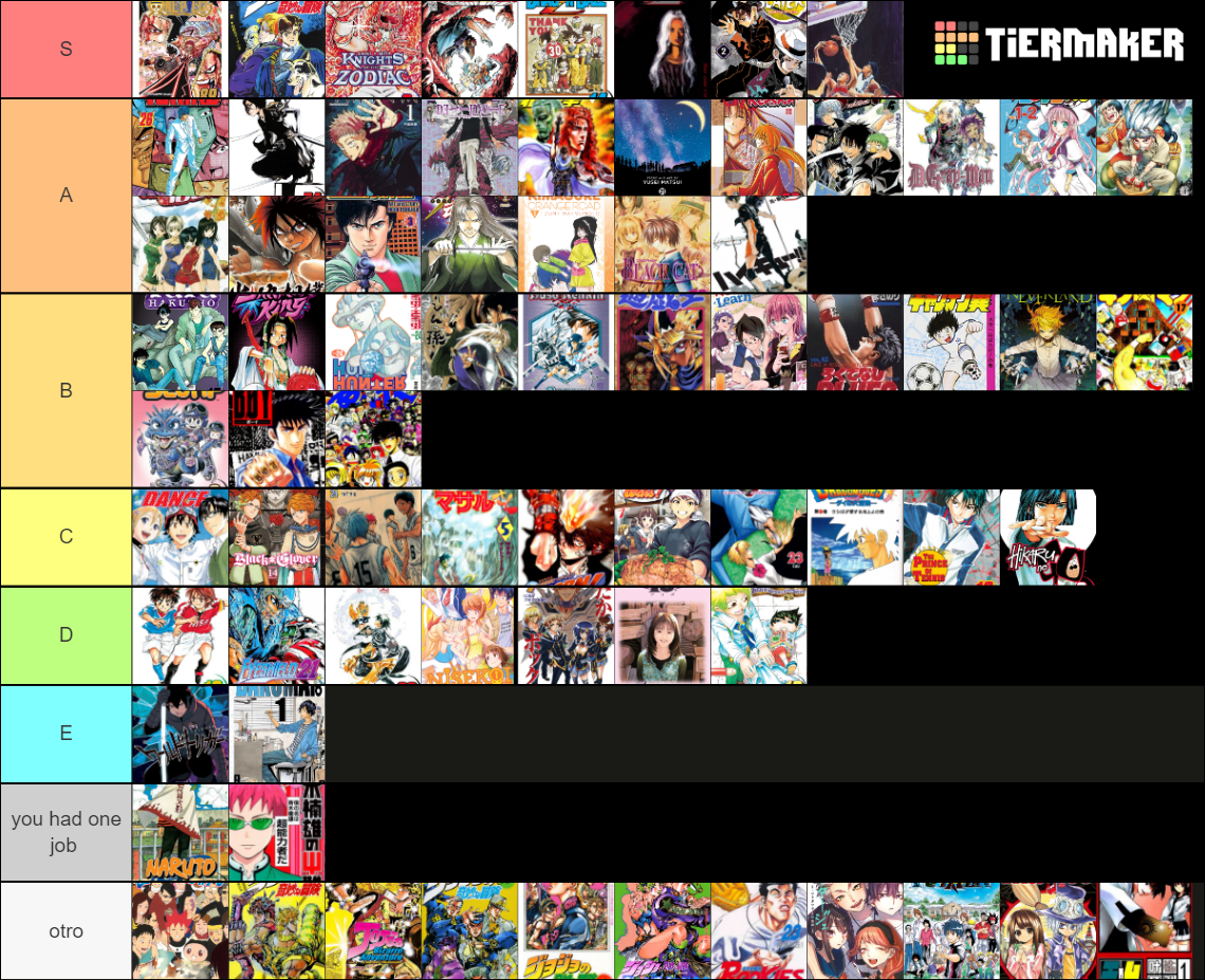 Shonen jump manga/anime Tier List (Community Rankings) - TierMaker