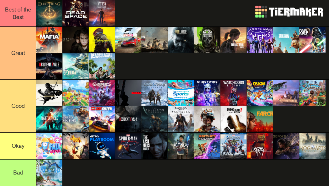 2020's Games Tier List (Community Rankings) - TierMaker