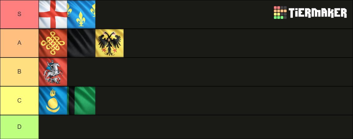 Age of Empires IV Civ Tier List (Community Rankings) - TierMaker