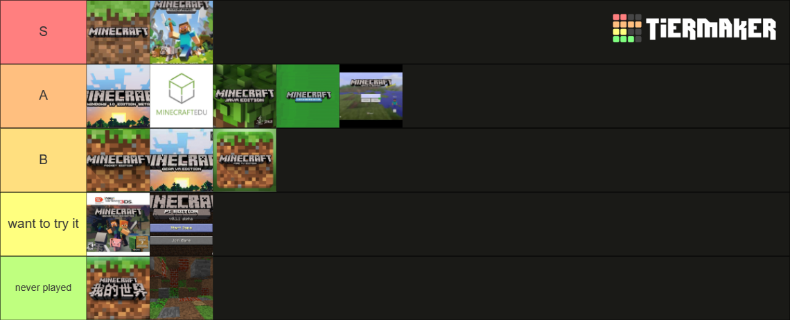 All versions of minecraft Tier List (Community Rankings) - TierMaker