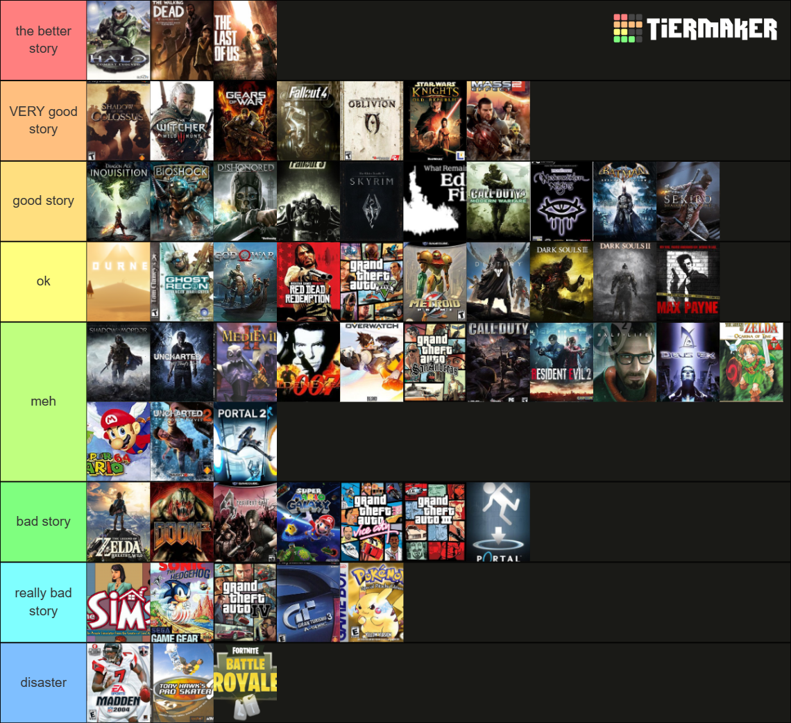 All Winners of GOTY Tier List (Community Rankings) - TierMaker