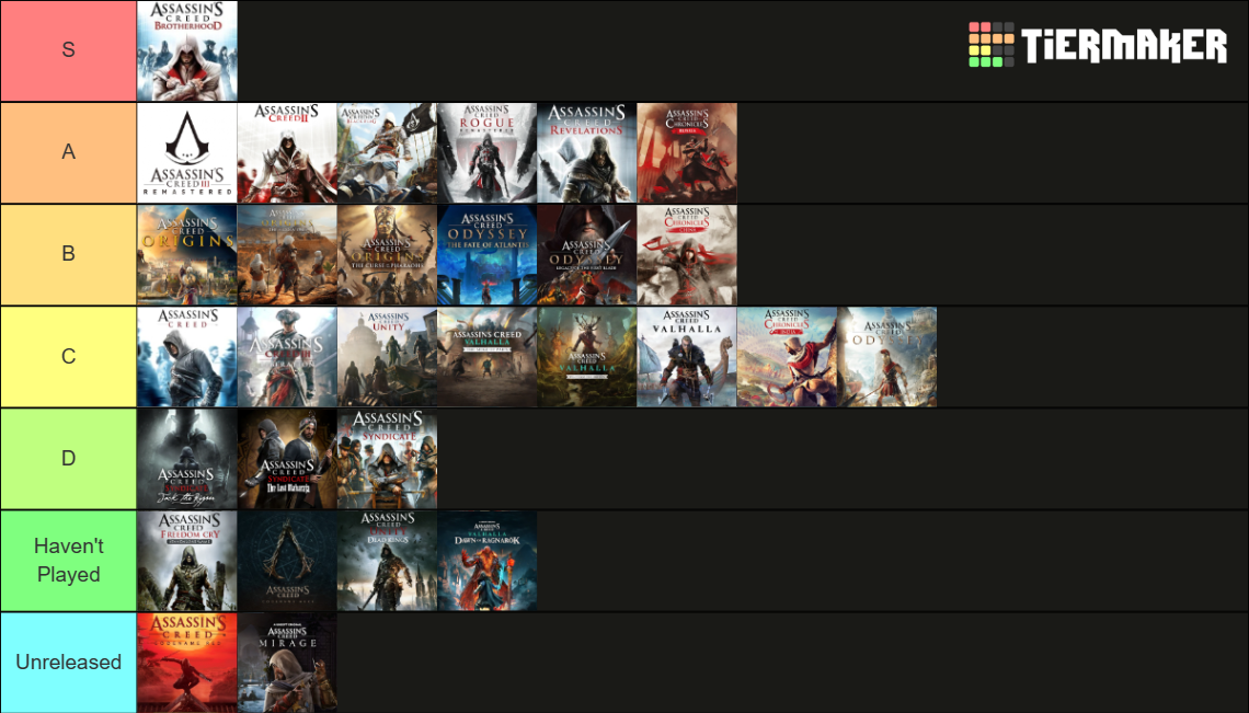 Assassins Creed Games with DLC (Including Upcoming Games) Tier List ...
