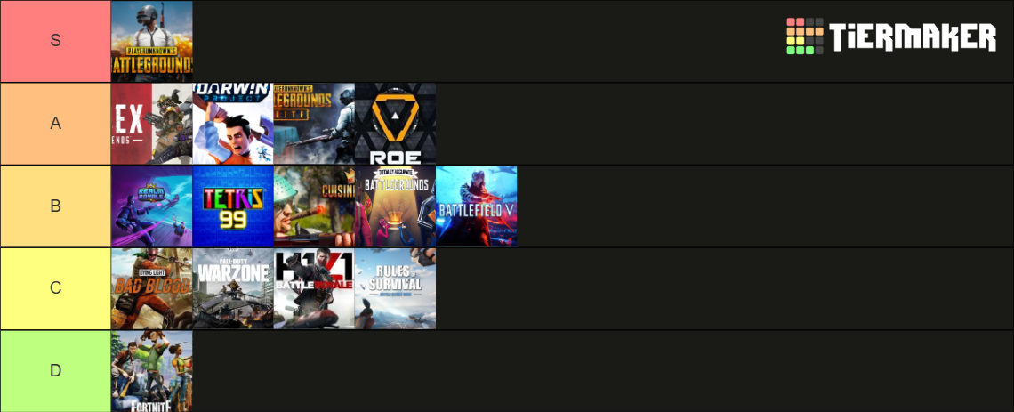Battle Royale Tier List (Community Rankings) - TierMaker