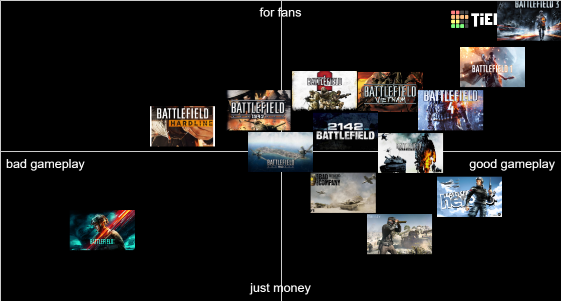 battlefield all game tierlist (2023) Tier List (Community Rankings ...