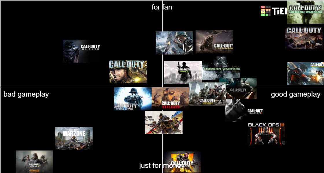 Recent Call of Duty Tier Lists - TierMaker