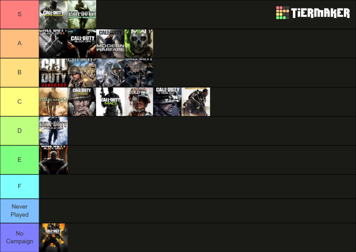 Call of Duty Campaigns (COD 1 - MW2 2022) Tier List (Community Rankings ...