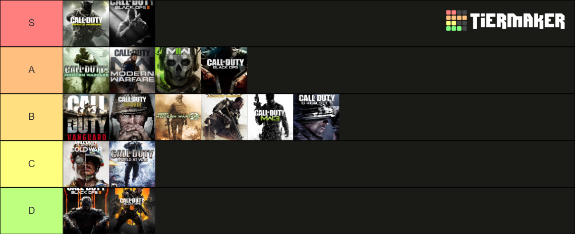 COD Campaigns Tier List (Community Rankings) - TierMaker