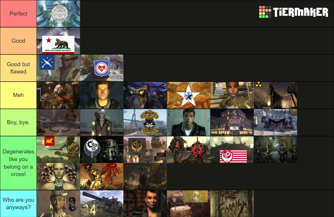 Every Fallout Faction Ever Tier List (Community Rankings) - TierMaker