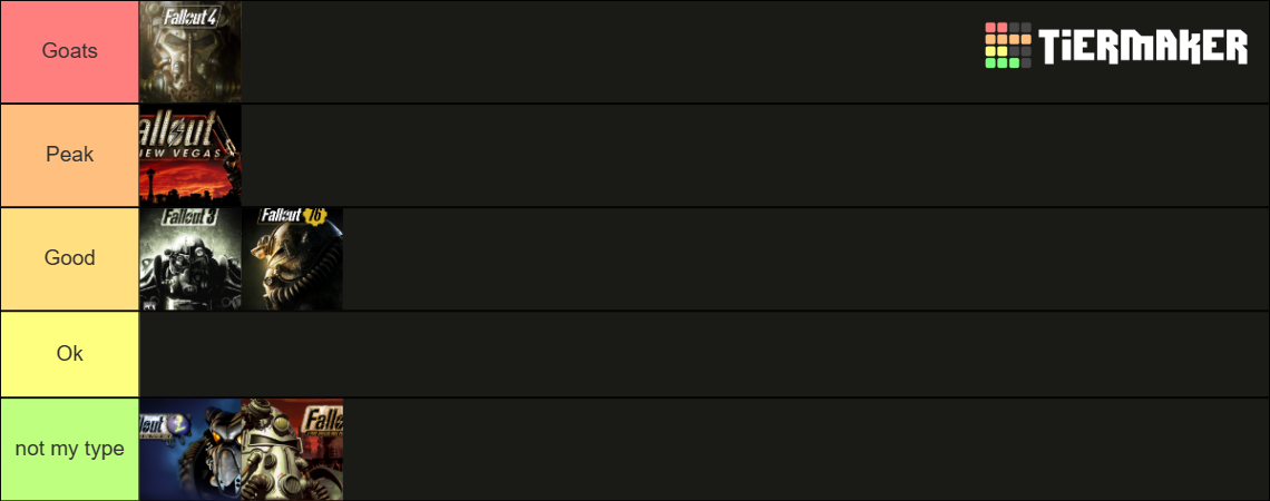Fallout Games Ranked Tier List (Community Rankings) - TierMaker