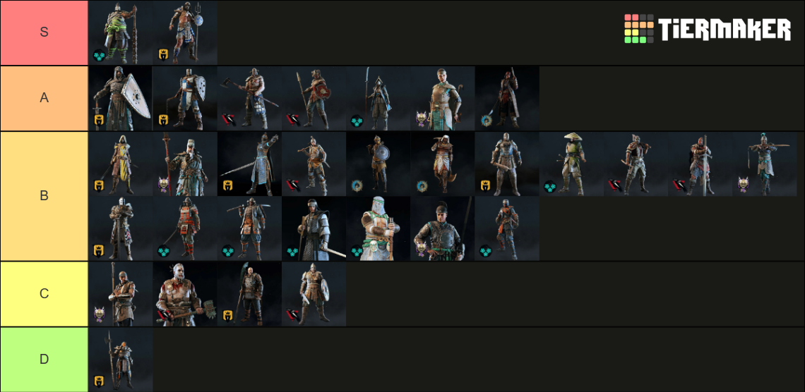 For Honor Characters (up to Afeera) Tier List (Community Rankings ...