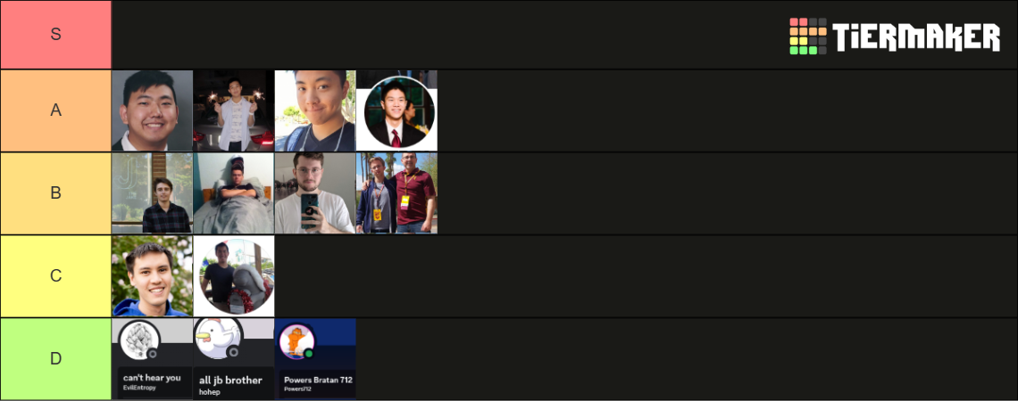 good at hots Tier List (Community Rankings) - TierMaker
