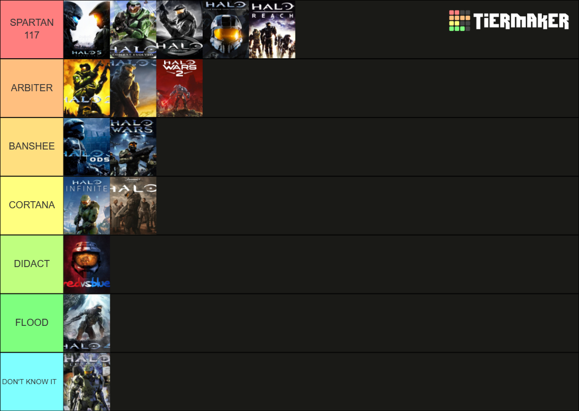 HALO FRANCHISE Tier List (Community Rankings) - TierMaker