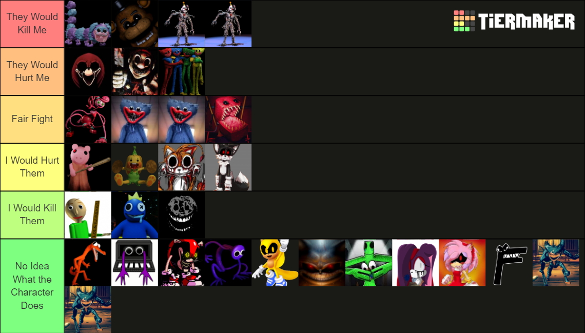 Horror Game Characters Tier List Community Rankings Tiermaker 