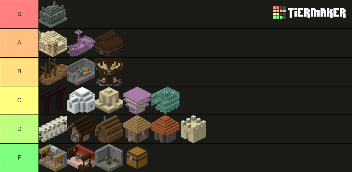 Minecraft generated structures Tier List (Community Rankings) - TierMaker