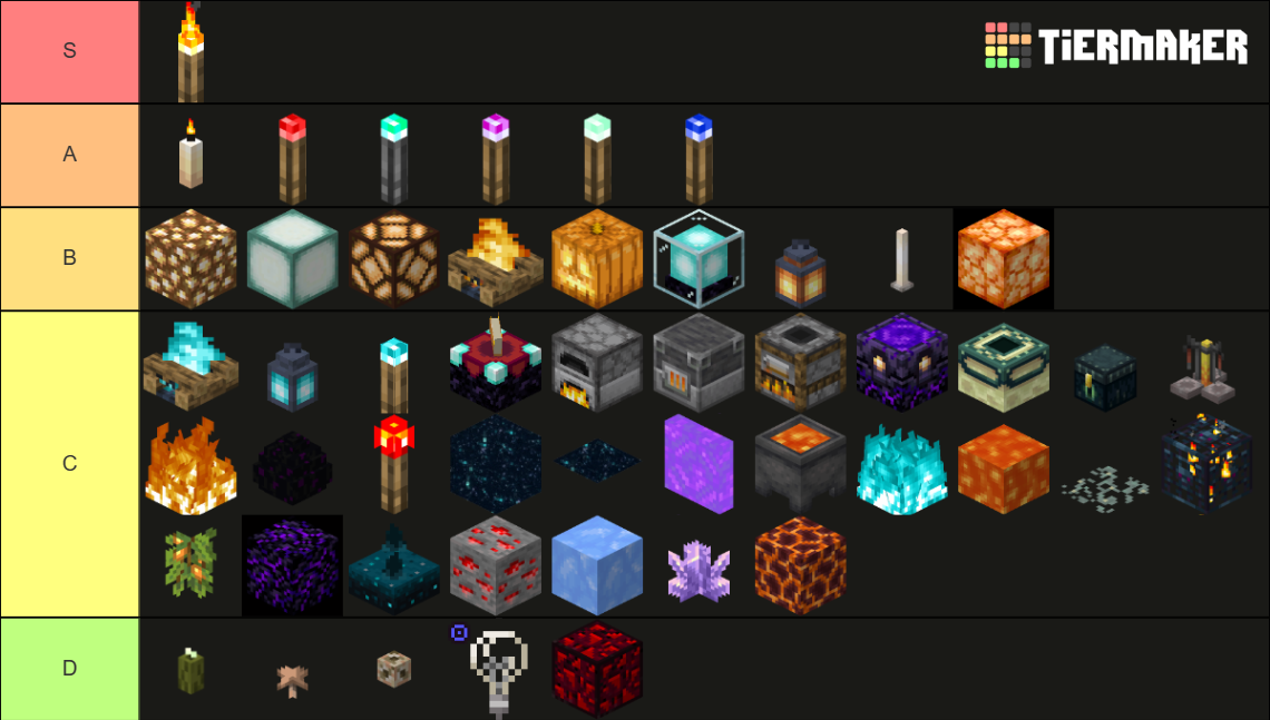 Minecraft Light Source Blocks (1.17) Tier List (Community Rankings ...