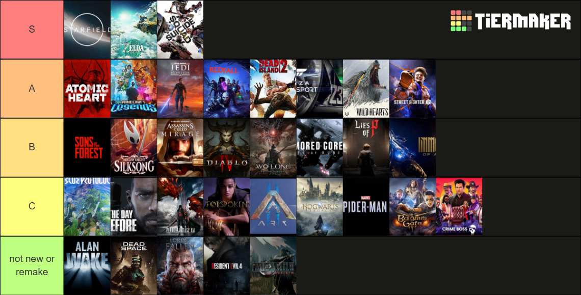 Most Highly Anticipated Games Of 2023 Tier List Community Rankings Tiermaker 2604