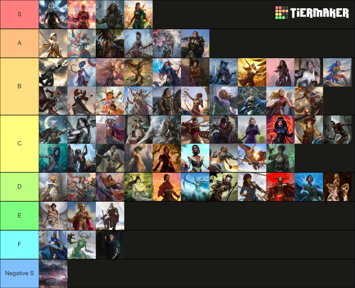 Recent Magic the Gathering (MTG) Tier Lists - TierMaker