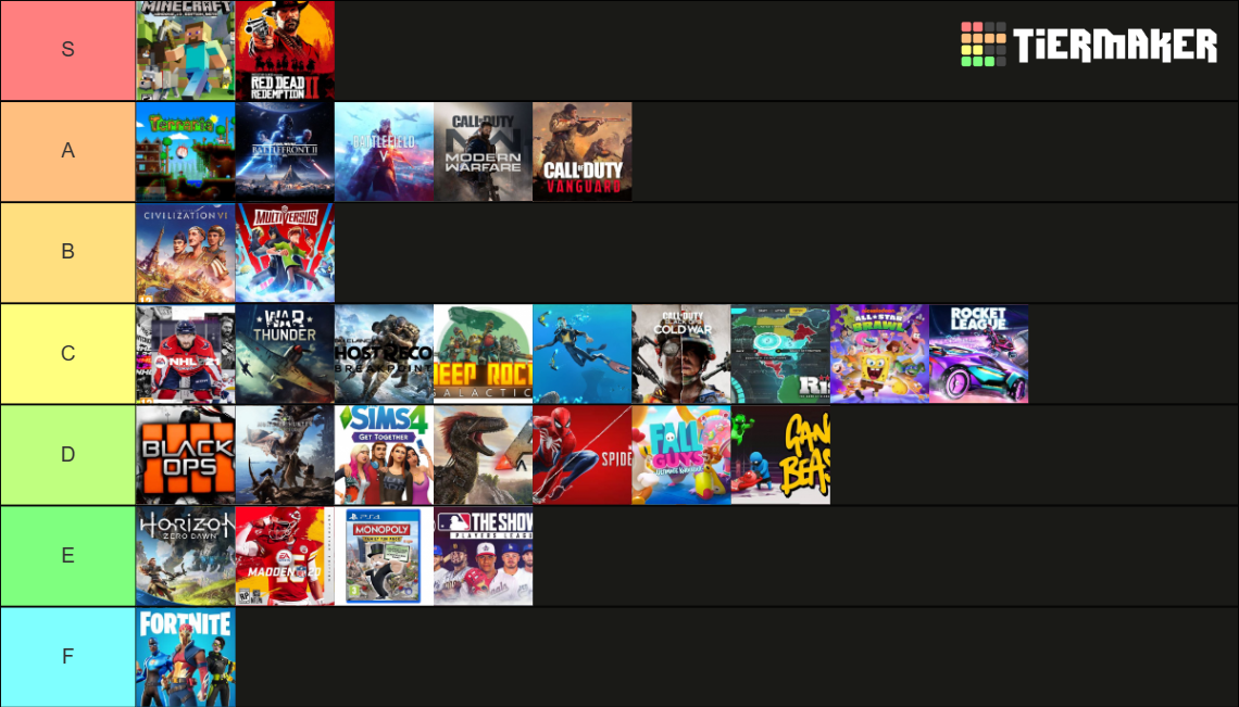 My Video Games Tier List (Community Rankings) - TierMaker
