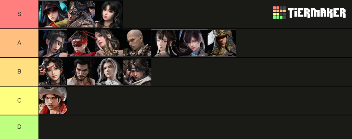 Naraka heroes Tier List (Community Rankings) - TierMaker