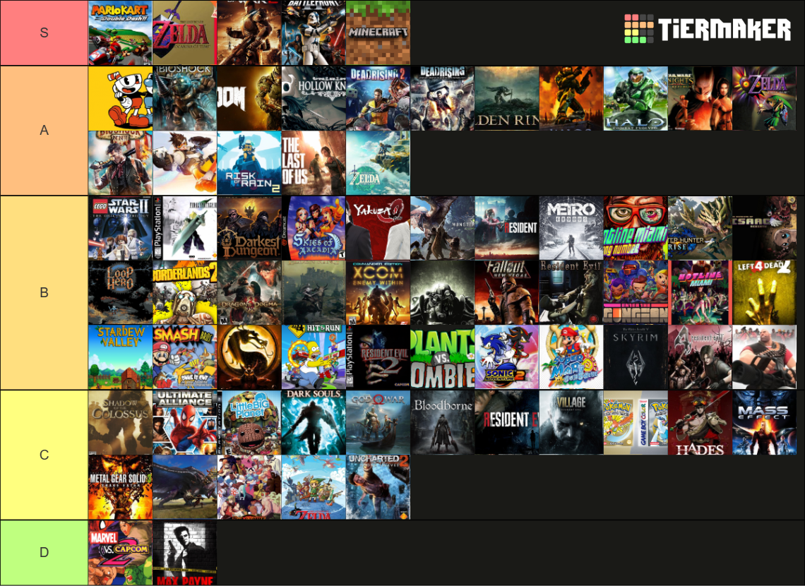 Our favorite games from 1997 - 2023 Tier List (Community Rankings ...