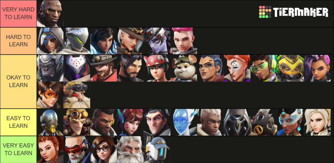 overwatch character Tier List (Community Rankings) - TierMaker