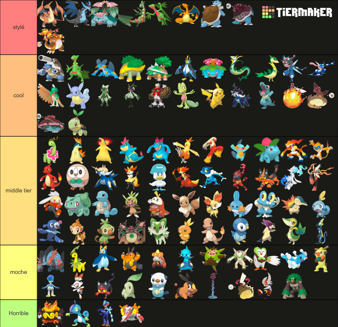 Pokémon starters with evolutions and alternate forms/mega Tier List ...