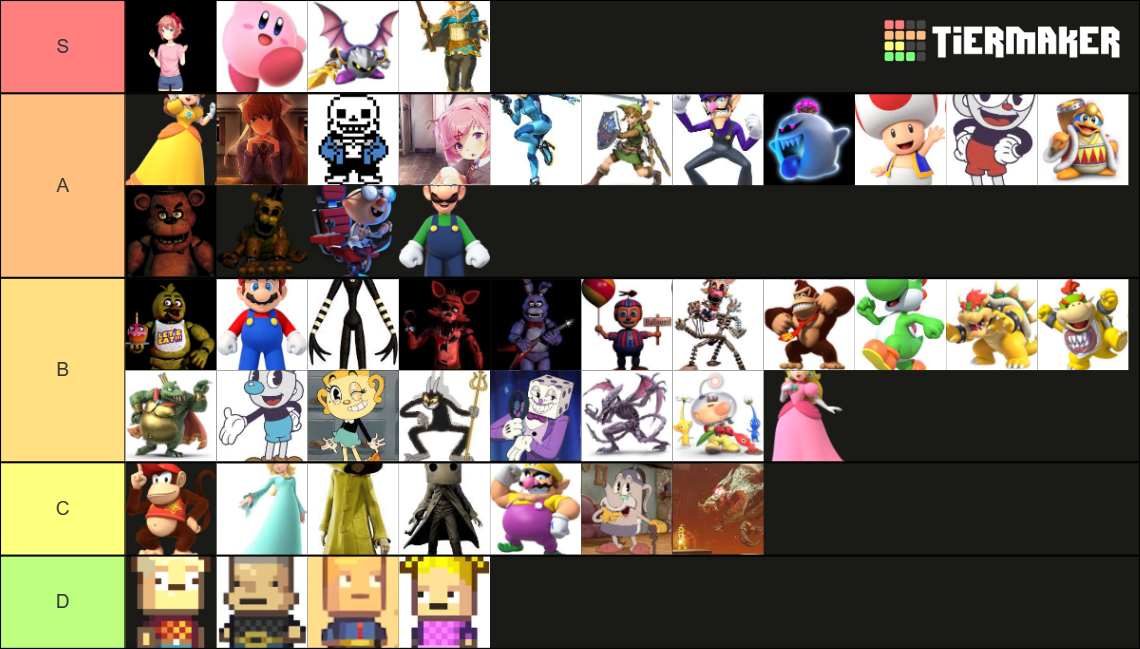 random game characters Tier List (Community Rankings) - TierMaker