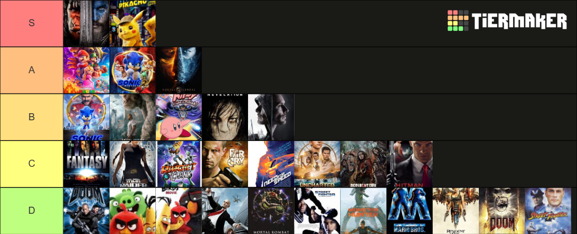 Video Game Movie’s Tier List (Community Rankings) - TierMaker