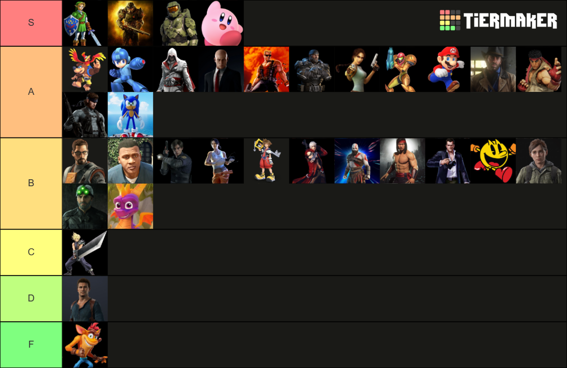 Video Game Protagonist Tier List (Community Rankings) - TierMaker