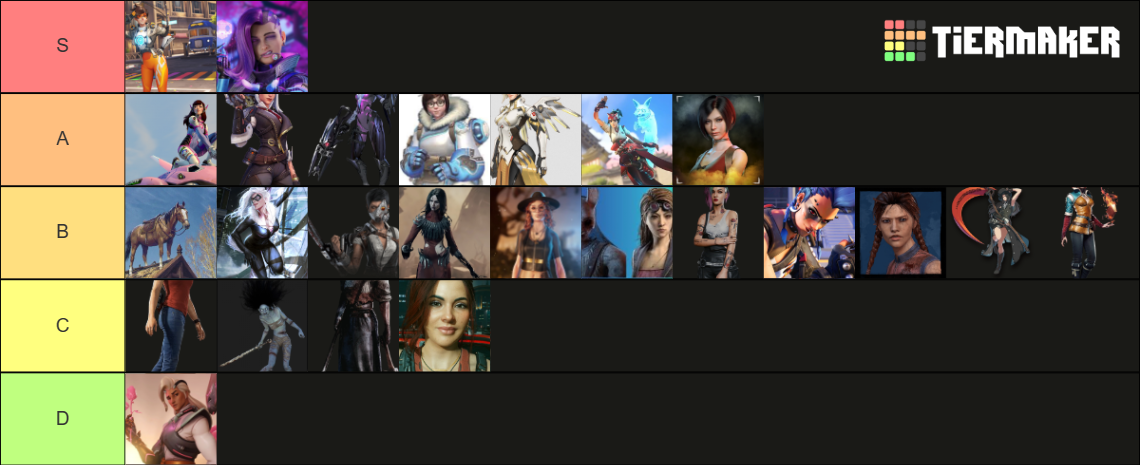 Women teir list Tier List (Community Rankings) - TierMaker