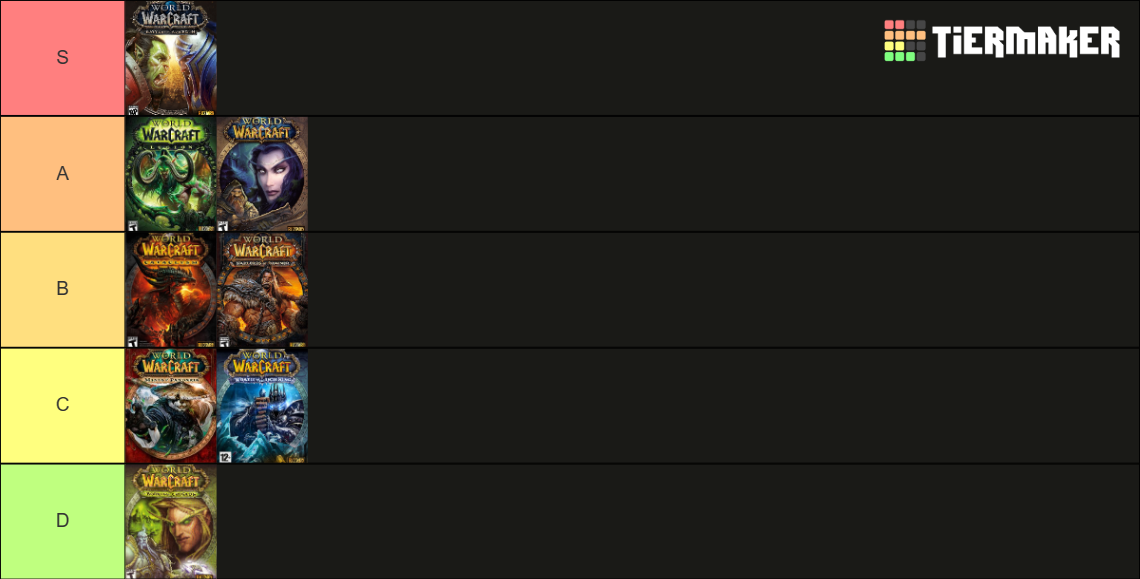 World of Warcraft Expansions Tier List (Community Rankings) - TierMaker