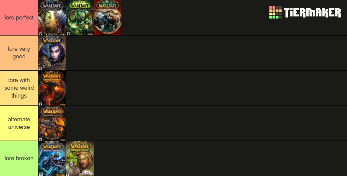 World of Warcraft Expansions Tier List (Community Rankings) - TierMaker