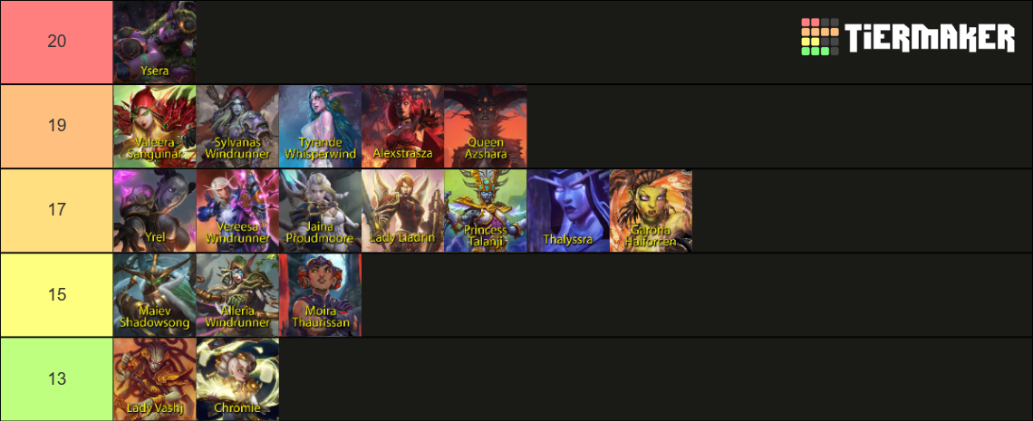 World of Warcraft: Major Female Characters Tier List (Community ...