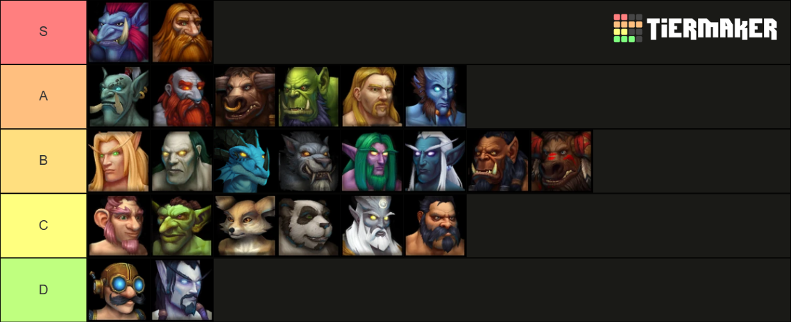World of Warcraft Races (Dragonflight) Tier List (Community Rankings ...