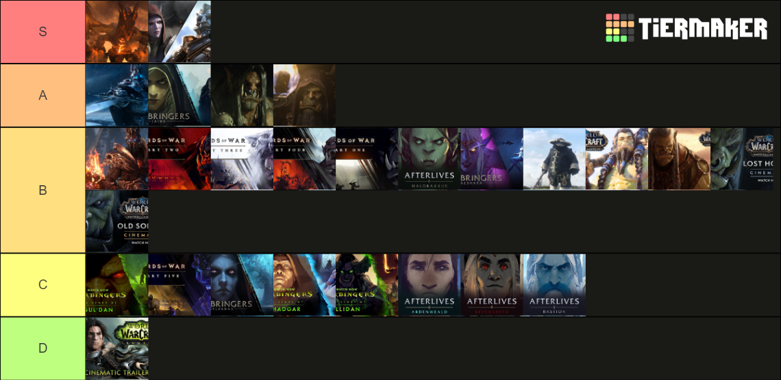 Recent World of Warcraft Tier Lists - TierMaker