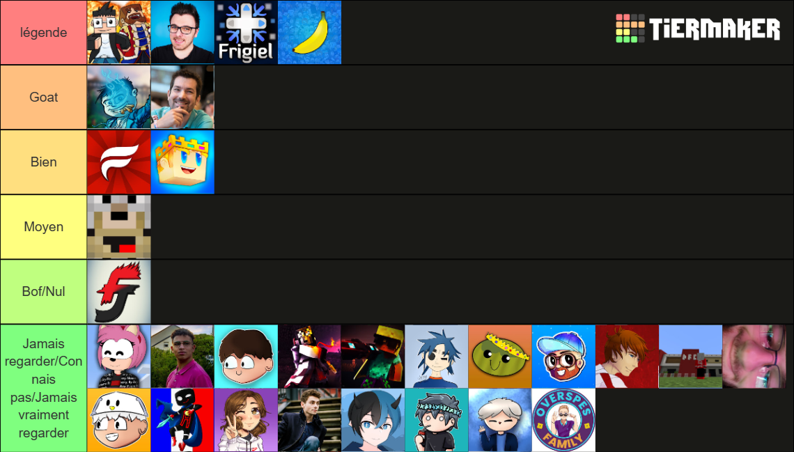 Youtubeur Français Minecraft Java Tier List (Community Rankings ...