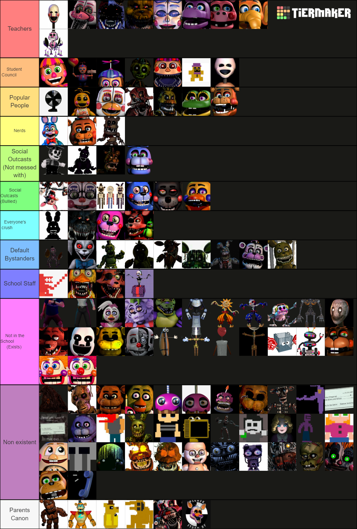 All FNaF Characters (1 - Security Breach) Tier List (Community Rankings ...