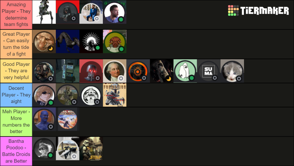 SWG R3 PvPers Spring 2023 Tier List (Community Rankings) - TierMaker