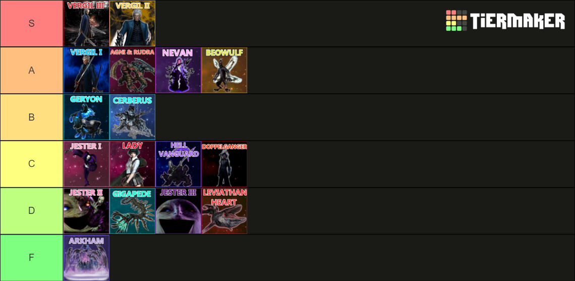 All Devil May Cry 3 Bosses (Ordered) Tier List (Community Rankings) - TierMaker