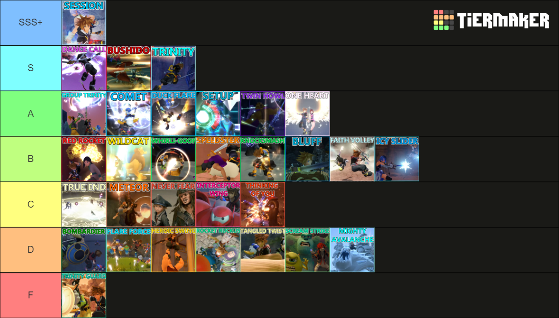 KH Series Limits Tier List (Community Rankings) - TierMaker