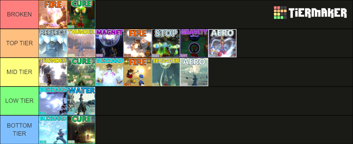 Kingdom Hearts All Magic Tier List (Community Rankings) - TierMaker