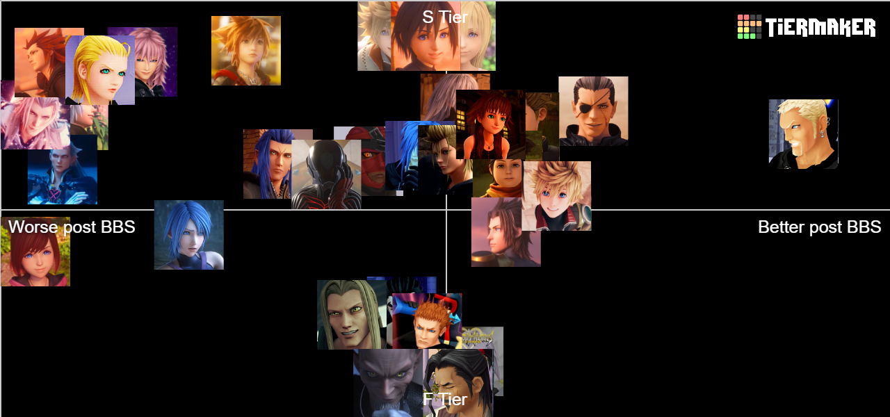 ALL Kingdom Hearts Characters Tier List (Community Rankings) - TierMaker
