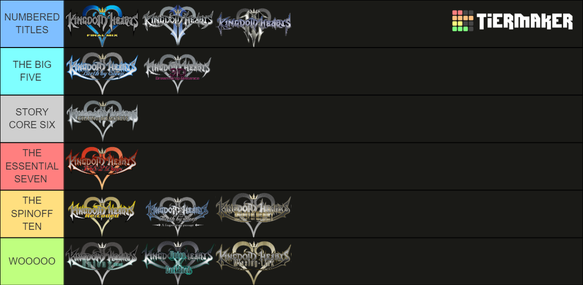 Kingdom Hearts ALL Games Tier List (Community Rankings) - TierMaker