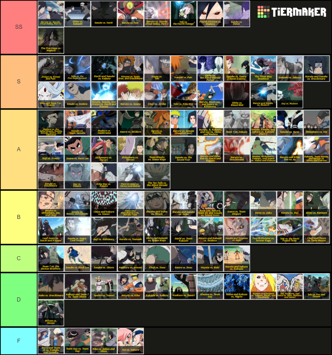 Every Naruto fight that matters Tier List (Community Rankings) - TierMaker