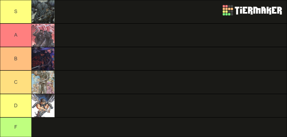 Berserk Arcs Tier List (Community Rankings) - TierMaker