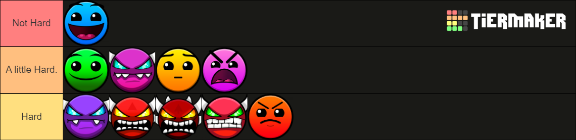 Geometry Dash Difficulty faces Tier List (Community Rankings) - TierMaker