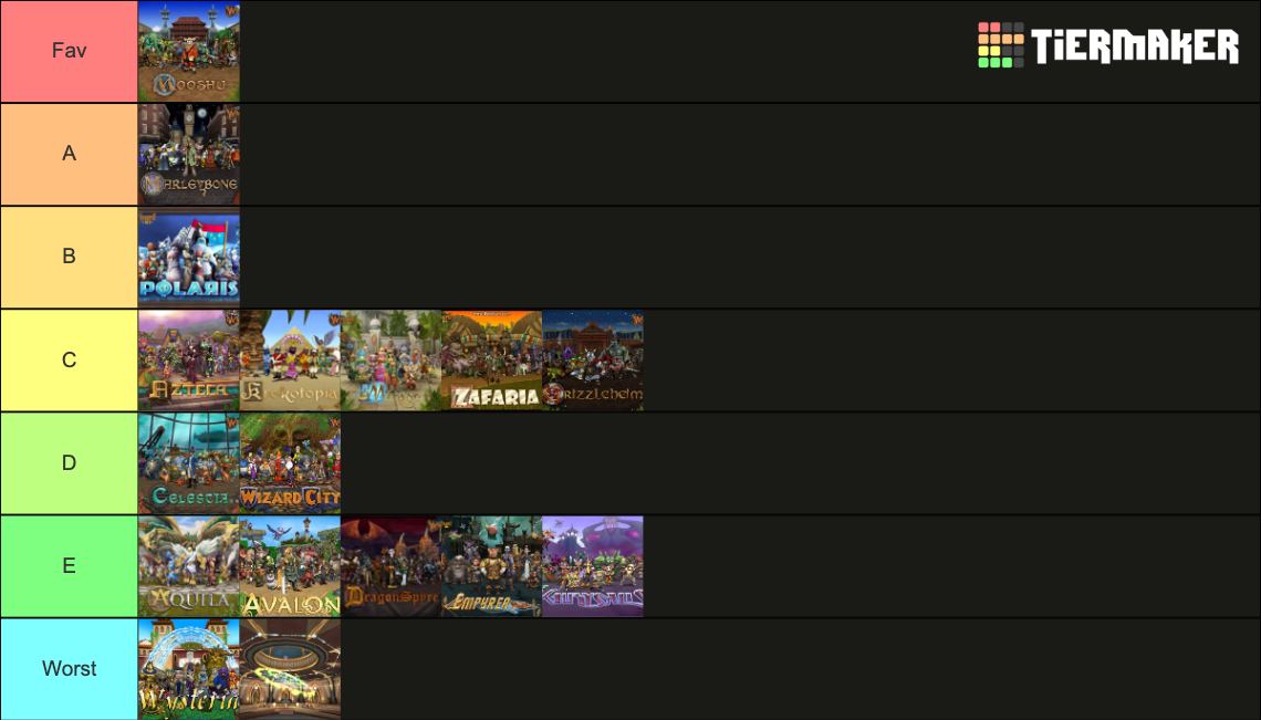 Wizard101 Worlds Tier List (Community Rankings) - TierMaker