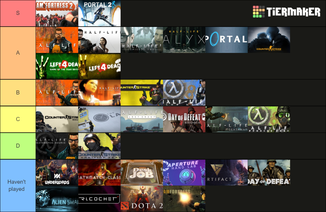 Valve Software games (May '22) Tier List (Community Rankings) - TierMaker
