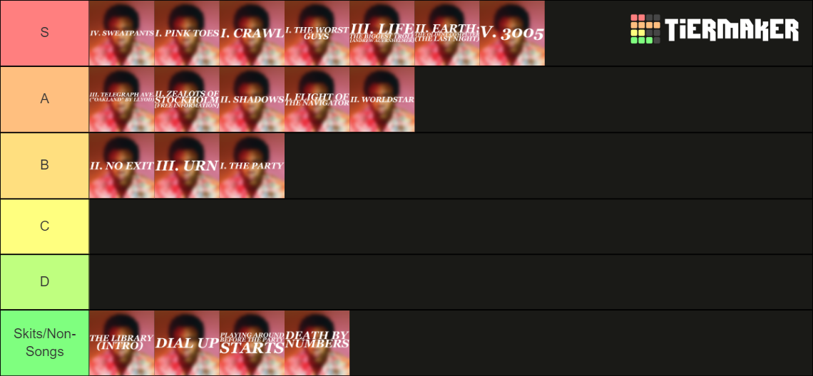 Childish Gambino Because The Internet Tier-List Tier List (Community ...