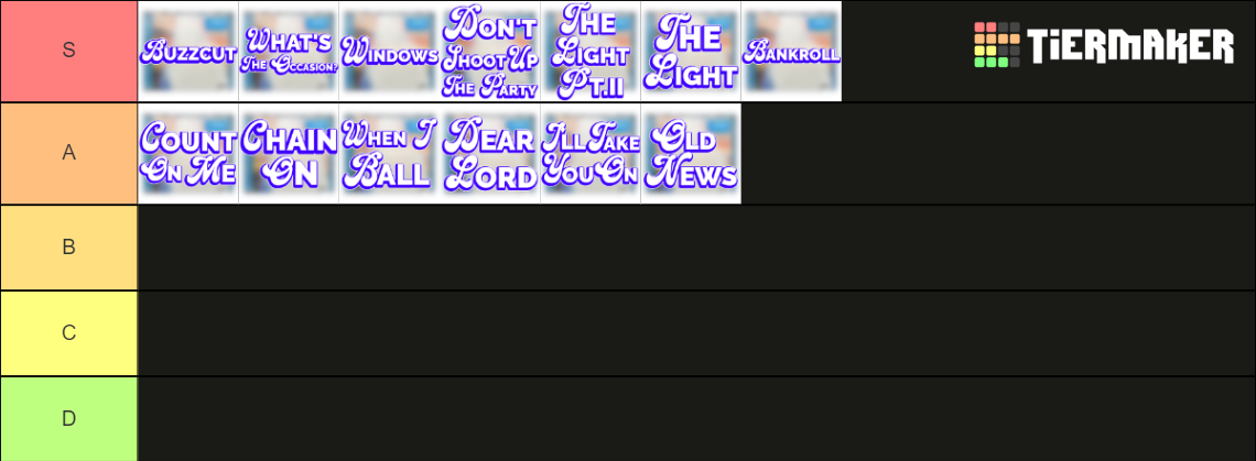 ROADRUNNER: NEW LIGHT, NEW MACHINE Tier-List Tier List (Community ...